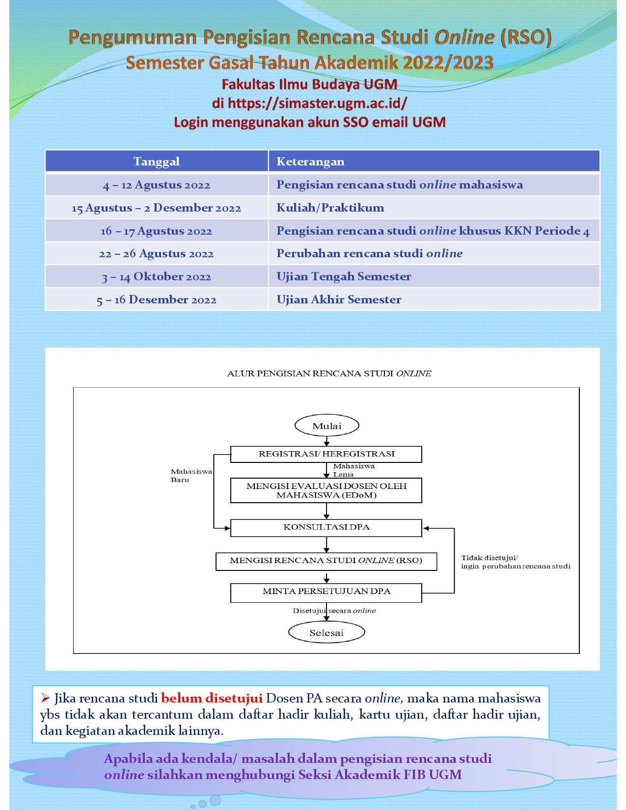Pengumuman Pengisian Rencana Studi Online Semester Gasal 2022/2023 – Program Studi Sastra Arab ...